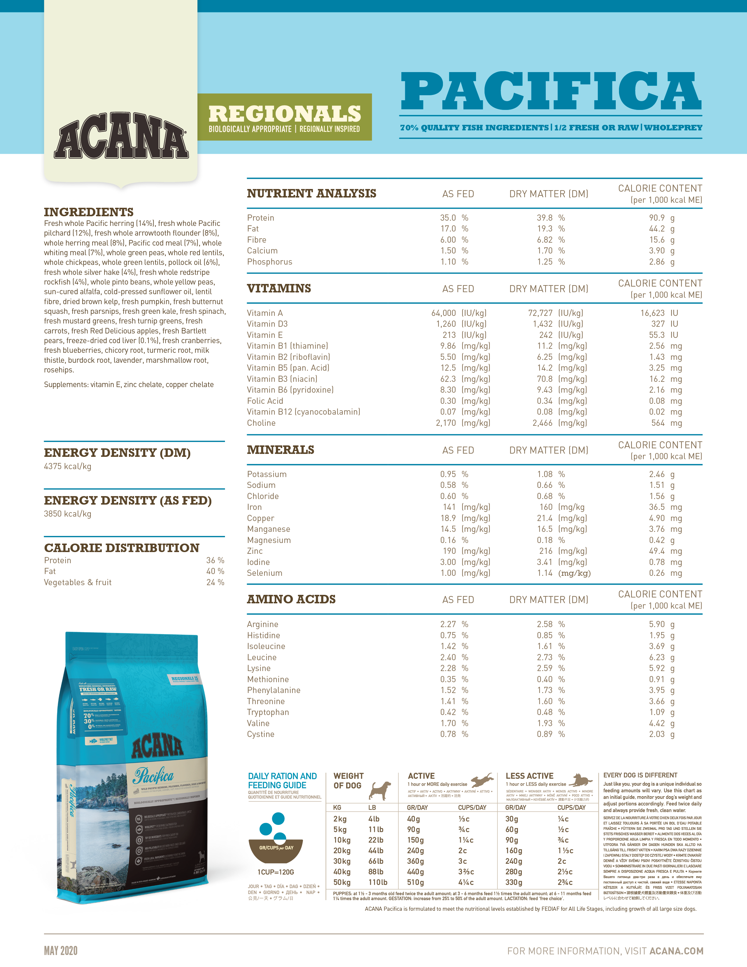 ACANA Regionals Pacifica Dry Dog Food (4 Sizes) - PetMall Singapore
